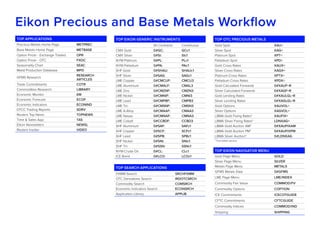 Eikon Precious & Base metals workflow | PPT