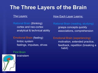 Emotional Intelligence and Leadership | PPTX