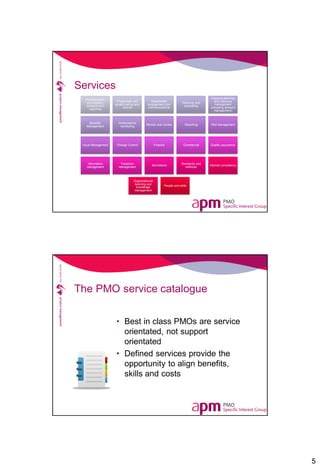 PMO roles | PDF | Business | Business and Finance
