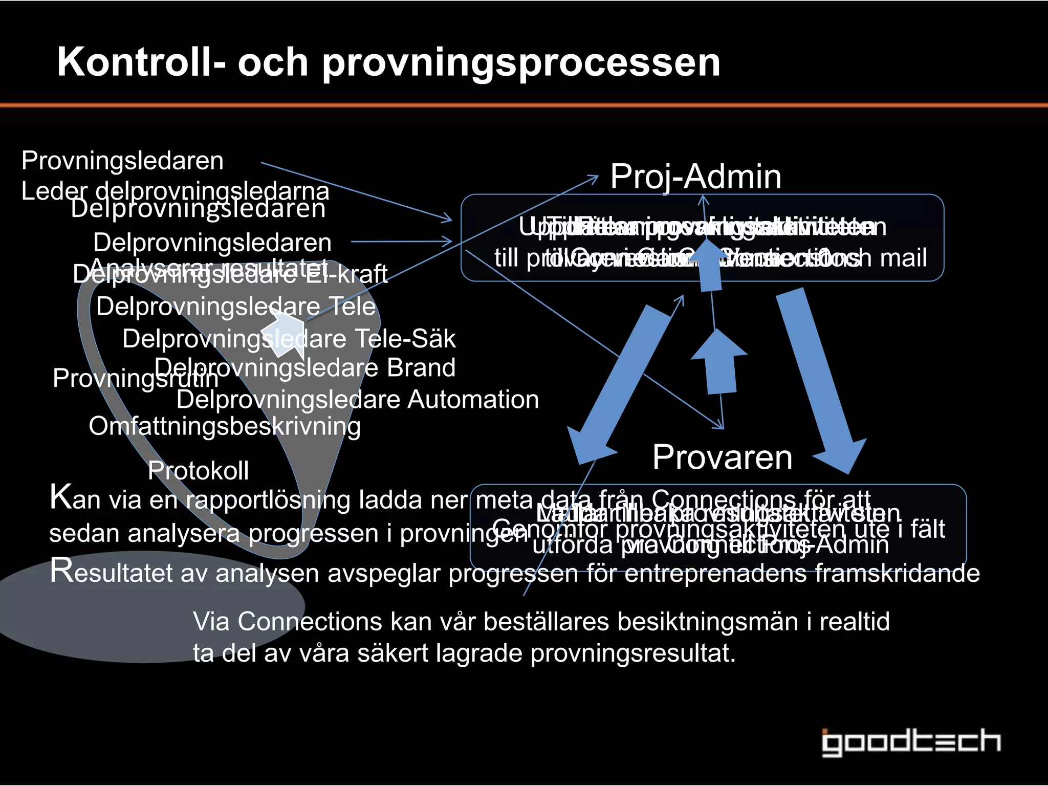 Eilerth Sjölund, Goodtech och Ola Wallinder, Affecto BC14 | PPTX