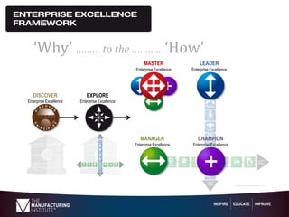 Beyond Operation Excellence - Eilish Henry, TMI - Enterprise excellence ...