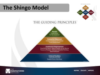 Beyond Operation Excellence - Eilish Henry, TMI - Enterprise excellence ...