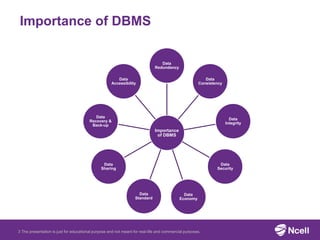 DBMS in Ncell | PPTX