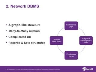 DBMS in Ncell | PPTX
