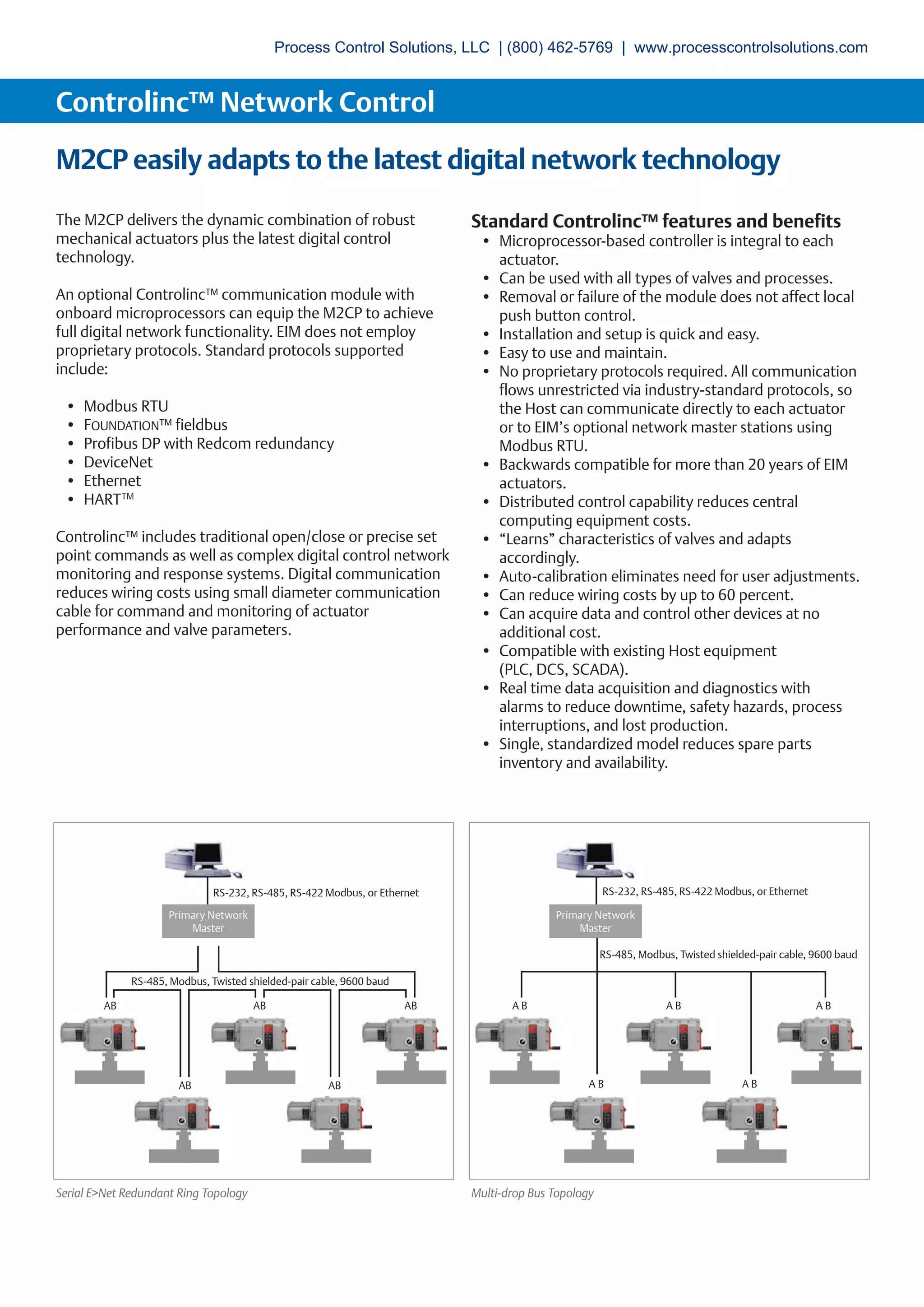EIM M2CP Electric Actuators | PDF
