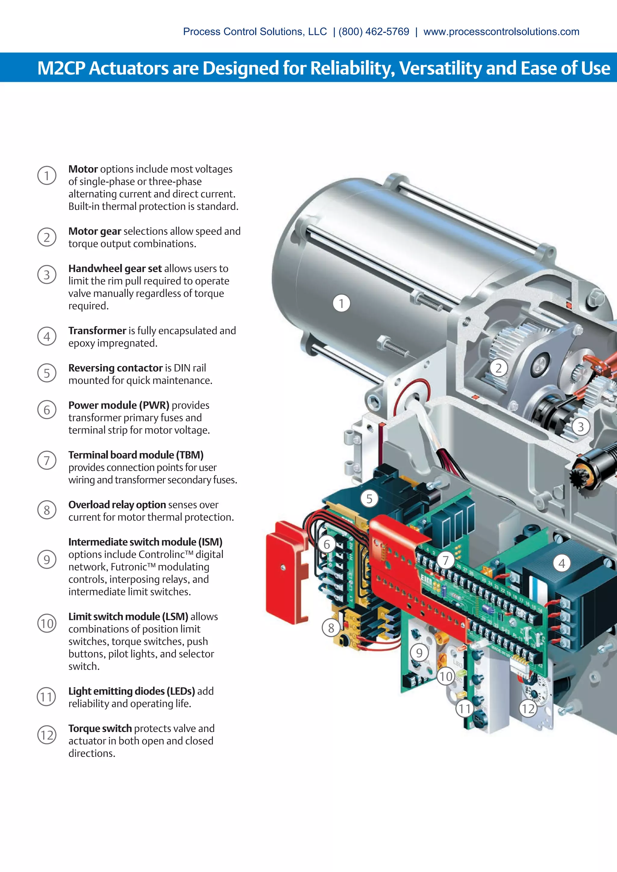 EIM M2CP Electric Actuators | PDF