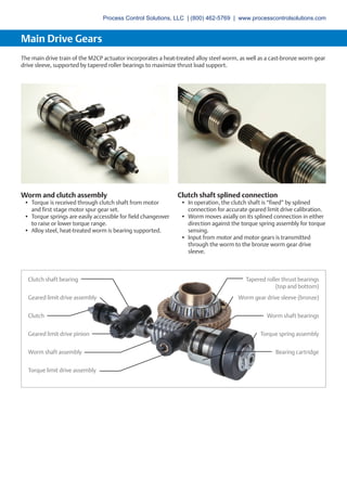 EIM M2CP Electric Actuators | PDF