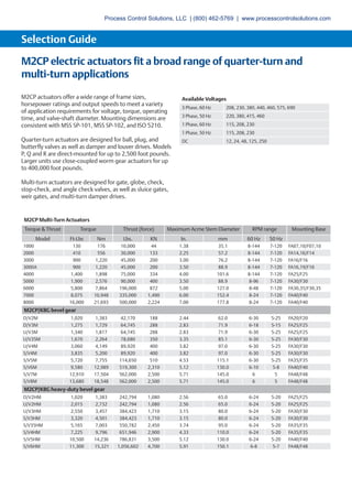 EIM M2CP Electric Actuators | PDF