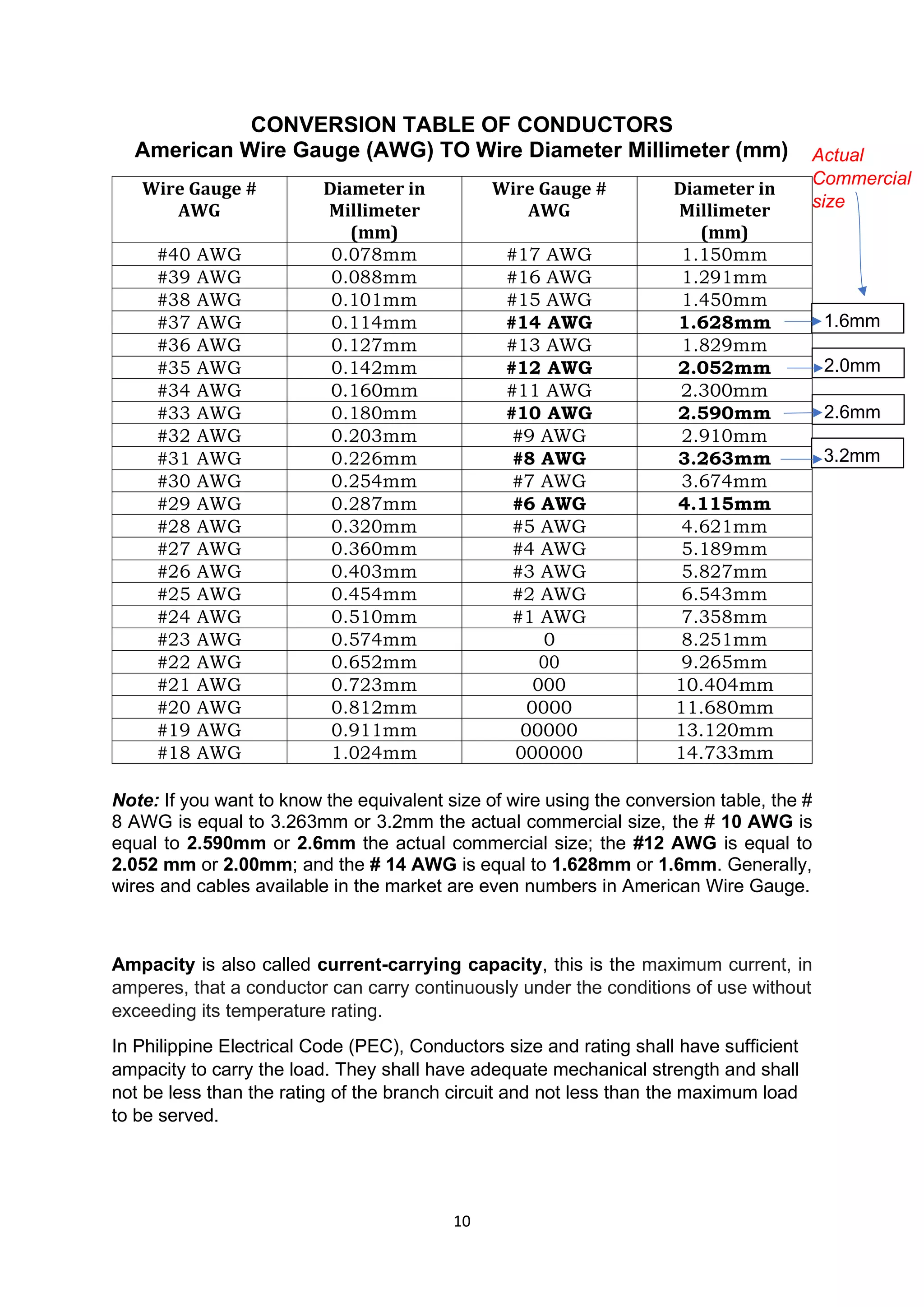 EIM10-MODULE-1.pdf
