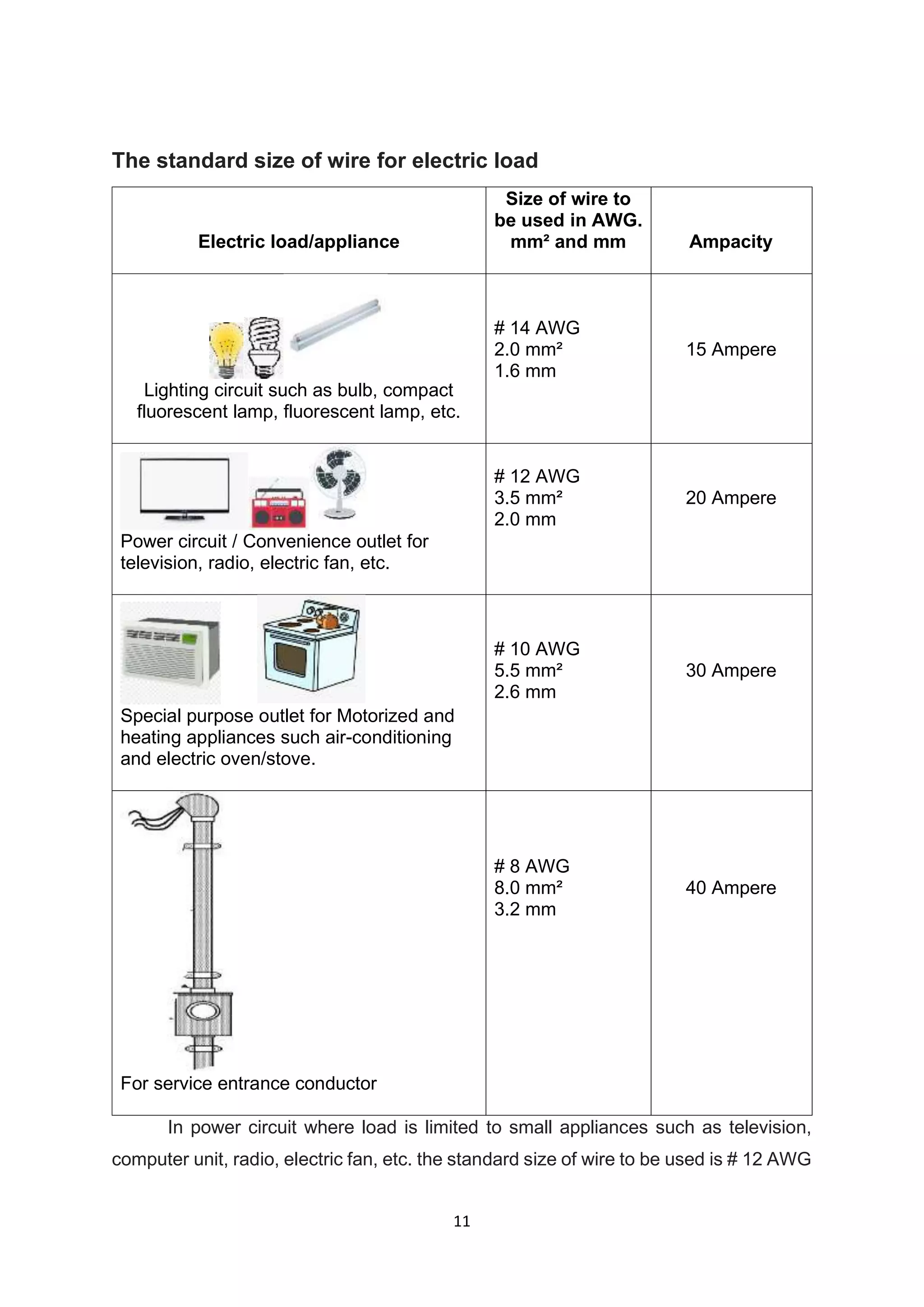 EIM10-MODULE-1.pdf