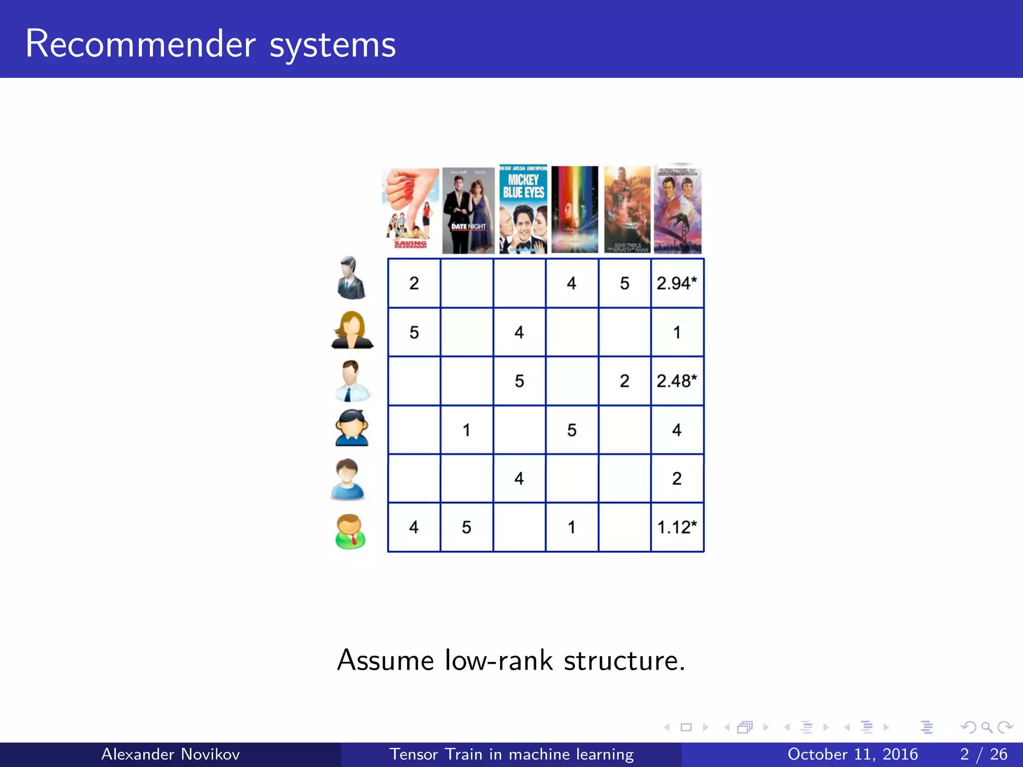Tensor Train decomposition in machine learning | PDF