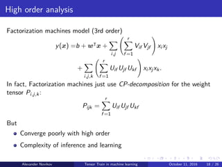 Tensor Train decomposition in machine learning | PDF