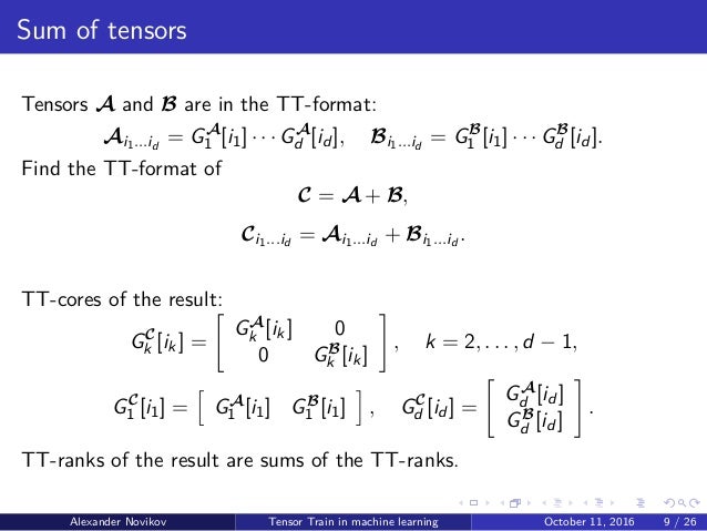 Tensor addition problem : learnmath
