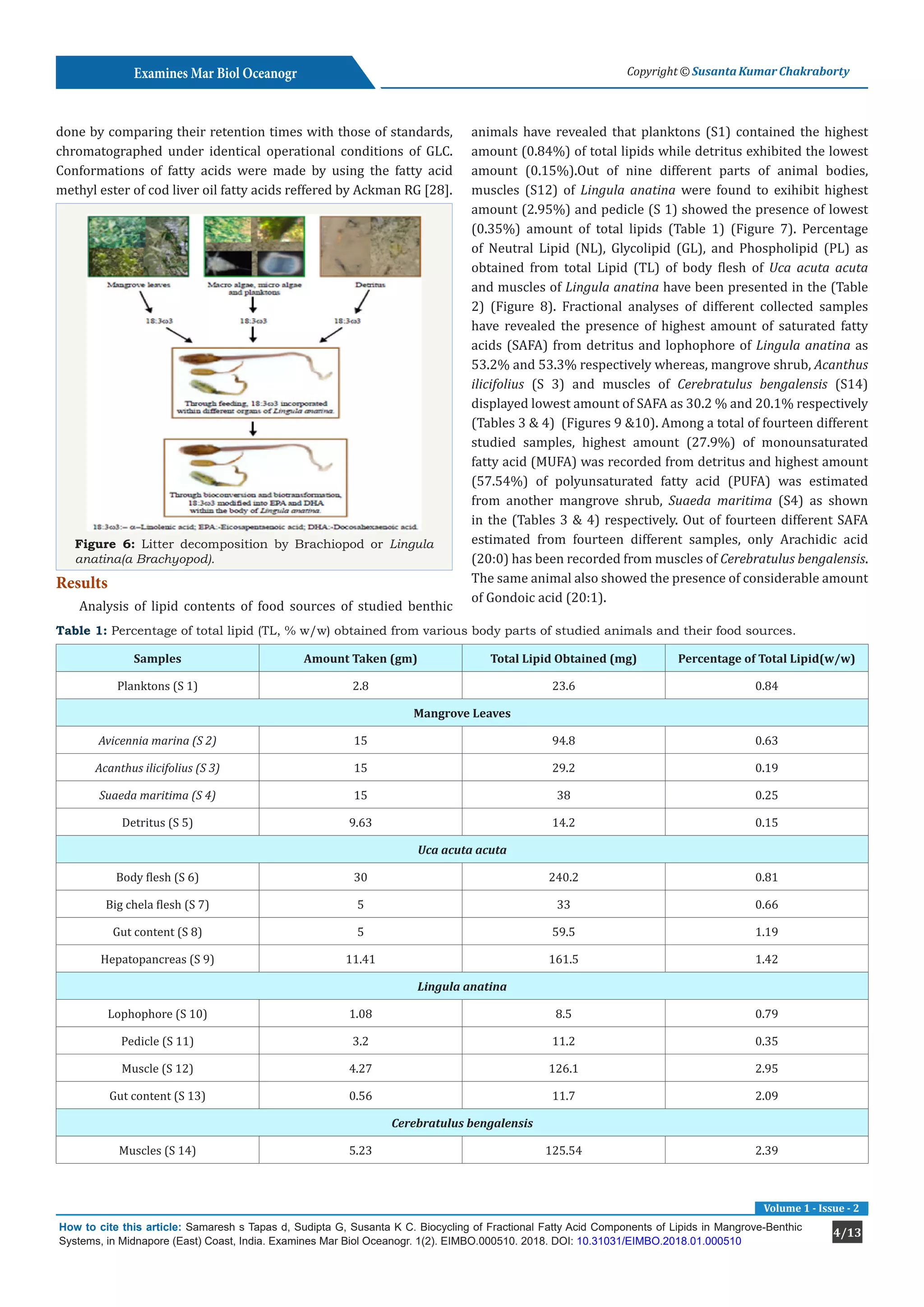Biocycling of Fractional Fatty Acid Components of Lipids in Mangrove ...