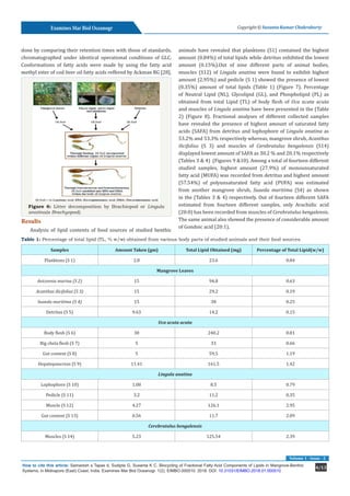 Biocycling of Fractional Fatty Acid Components of Lipids in Mangrove ...