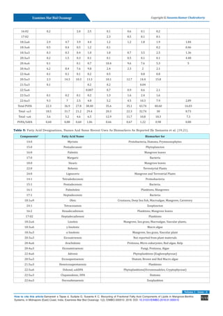 Biocycling of Fractional Fatty Acid Components of Lipids in Mangrove ...