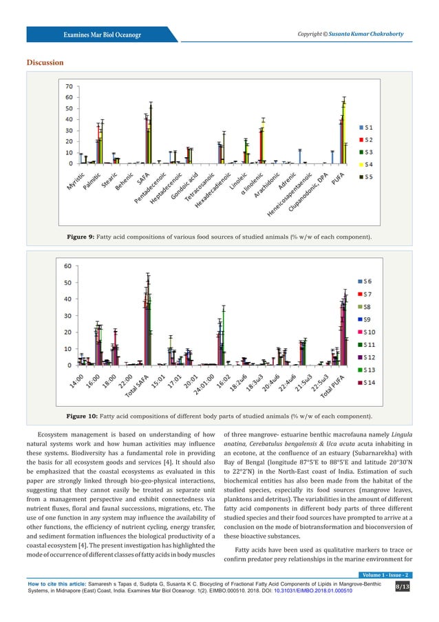 Biocycling of Fractional Fatty Acid Components of Lipids in Mangrove ...