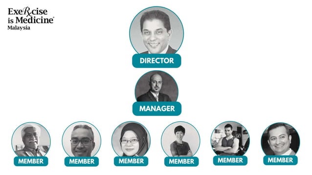 Core Module 0: Introduction to EIM Malaysia Concept | PPTX