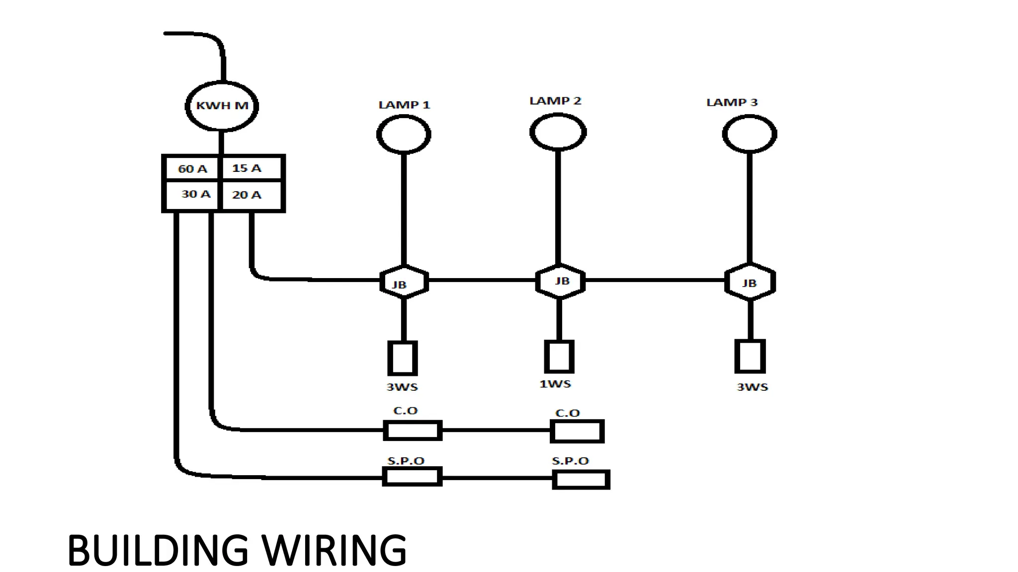 EIM NC2 DIAGRAMS this diagrams are used in NC2 | PPTX