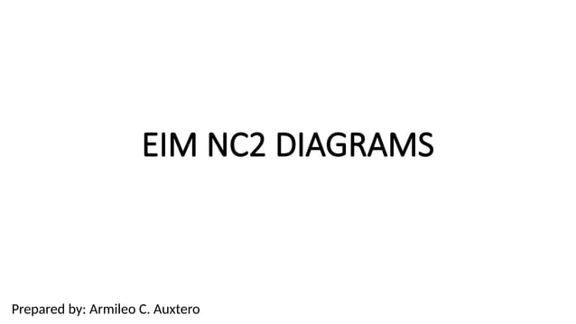 EIM NC2 DIAGRAMS this diagrams are used in NC2 | PPTX
