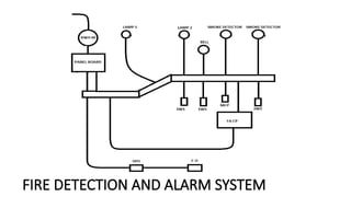 EIM NC2 DIAGRAMS this diagrams are used in NC2 | PPTX