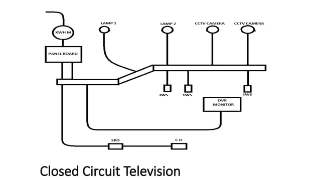 EIM NC2 DIAGRAMS this diagrams are used in NC2 | PPTX