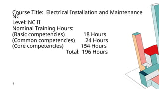 Electrical Installation and Maintenanace NC II Presentation | PPTX