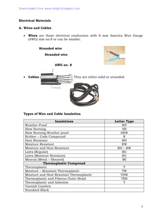 EIM Y2 Module 1 (1).pdf EIM for Grade 11 Students | PDF