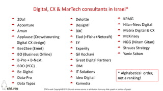Einat 2019 positioning-apps_analytics_v7 | PPT