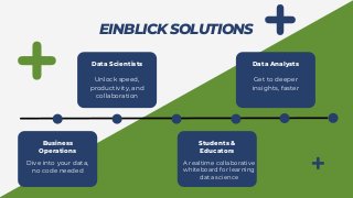 Einblick: The Fastest Way to Create, Explore & Deploy Data Apps | PDF