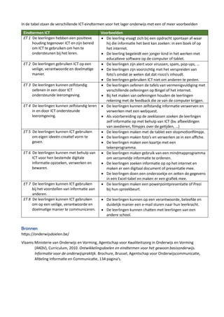Eindtermen ICT voor het basisonderwijs.pdf