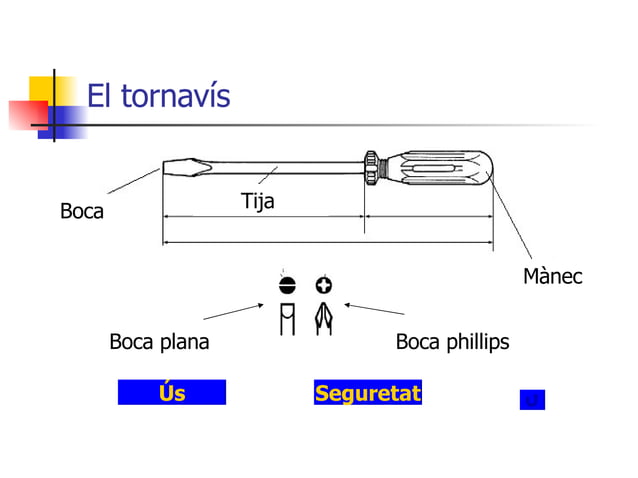 HERRAMIENTAS DEL TALLER | PPS