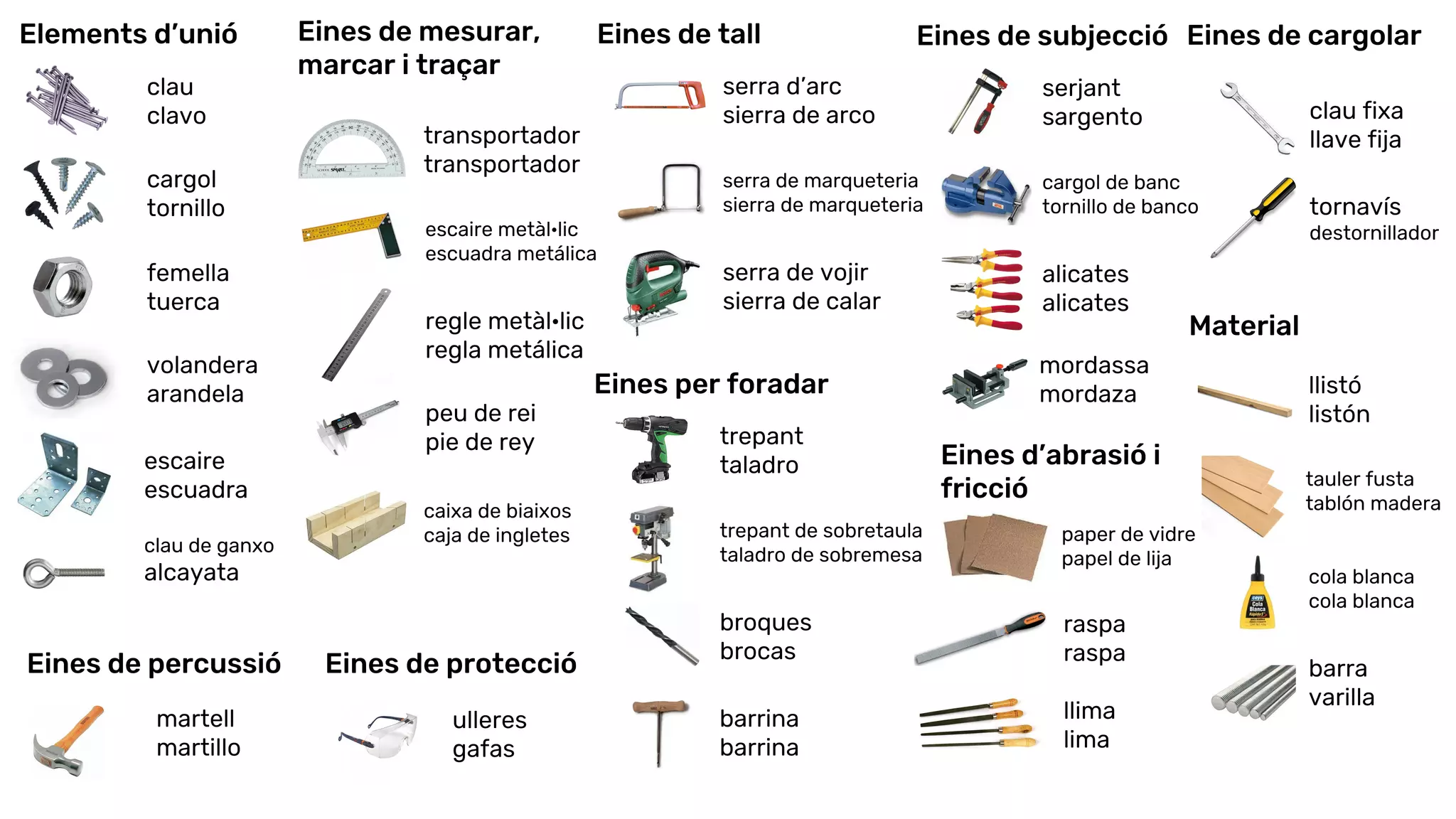 #ProjecteCatapulta - Pòster eines i elements del taller | PPT