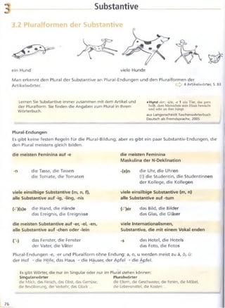 Einfach Grammatik Übungsgrammatik Deutsch A1 bis B1.pdf