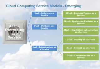 Einführung in die Cloud-Technologie | PPT