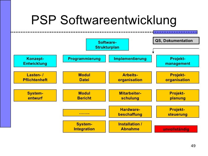 Einfuehrung Projektmanagement