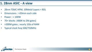 Physical Design Flow Challenges at 28nm on Multi-million Gate Blocks | PPTX