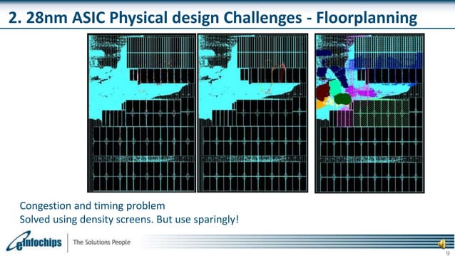 Physical Design Flow Challenges at 28nm on Multi-million Gate Blocks | PPTX