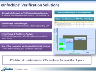 eInfochips Semiconductor Services | PPTX