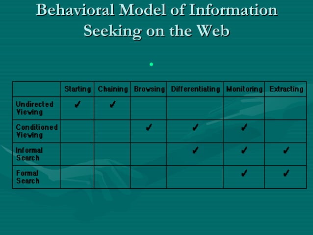 Information Seeking Behaviour Models | PPT