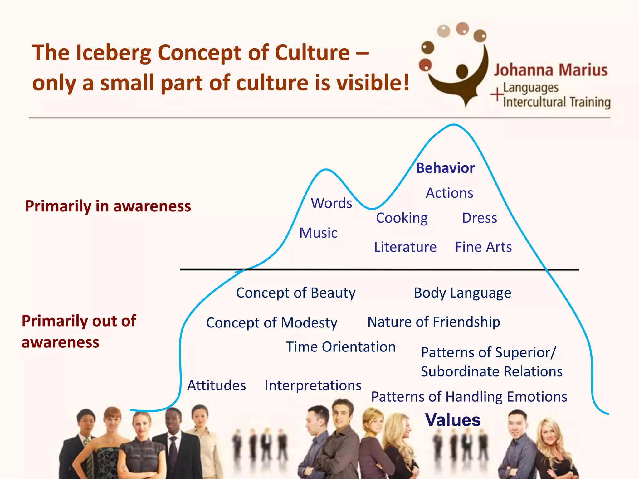 Einfuehrung interkulturelle-kompetenz | PDF