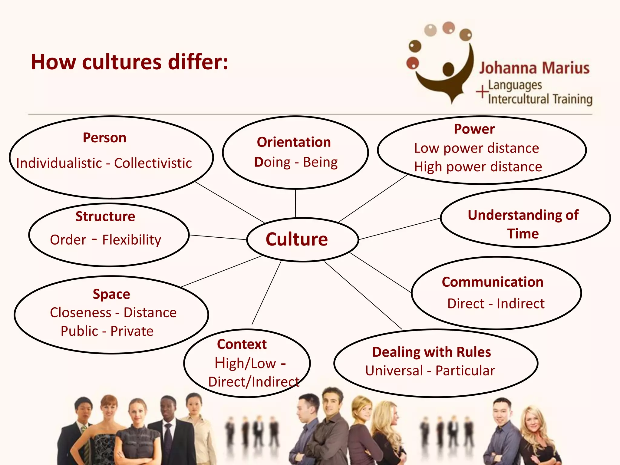 Einfuehrung interkulturelle-kompetenz | PDF