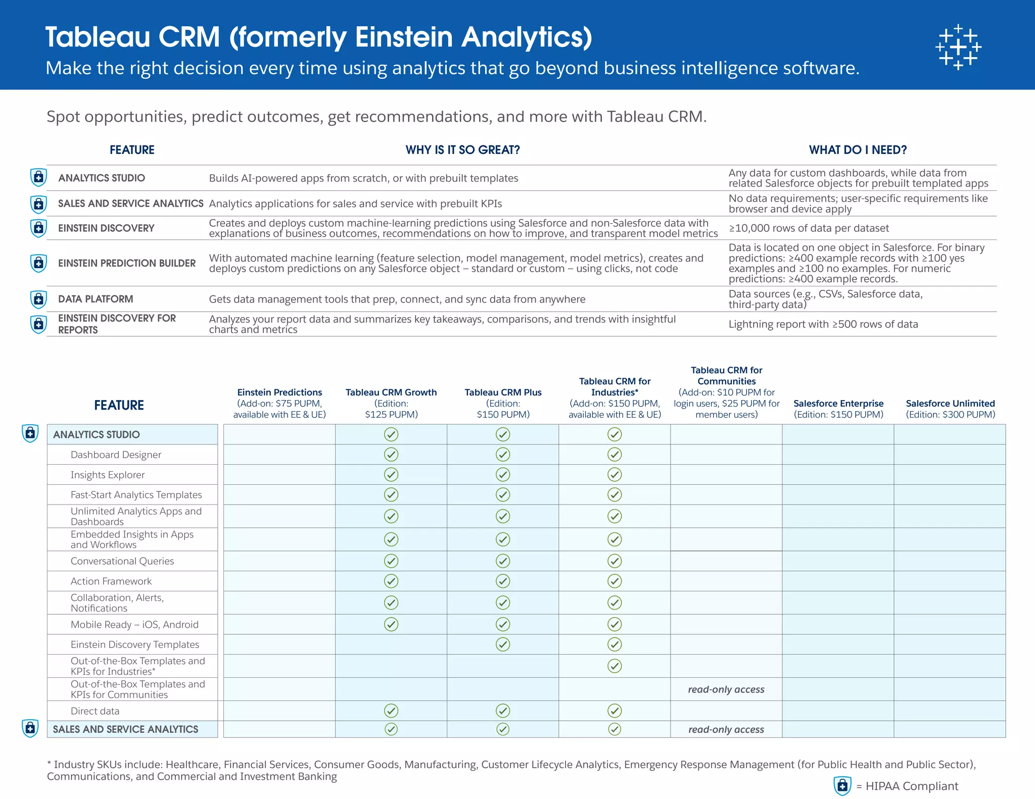 einstein-cheatsheet.pdf