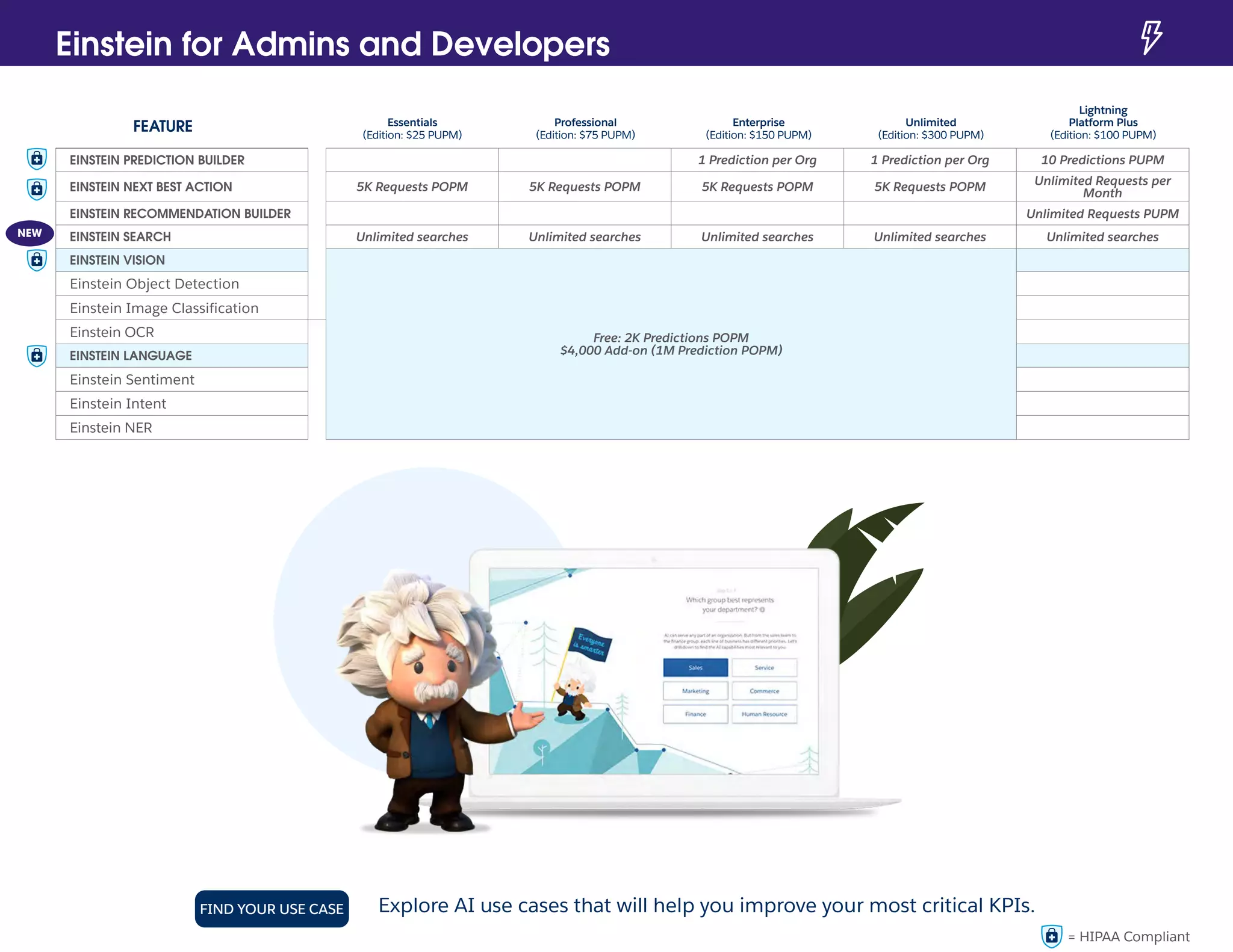 einstein-cheatsheet.pdf | Email | Internet