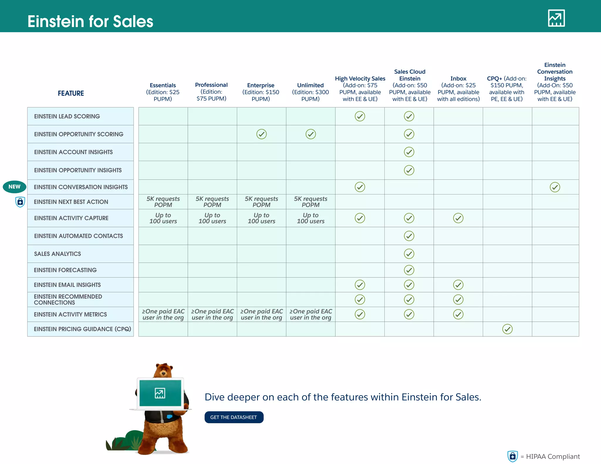 einstein-cheatsheet.pdf