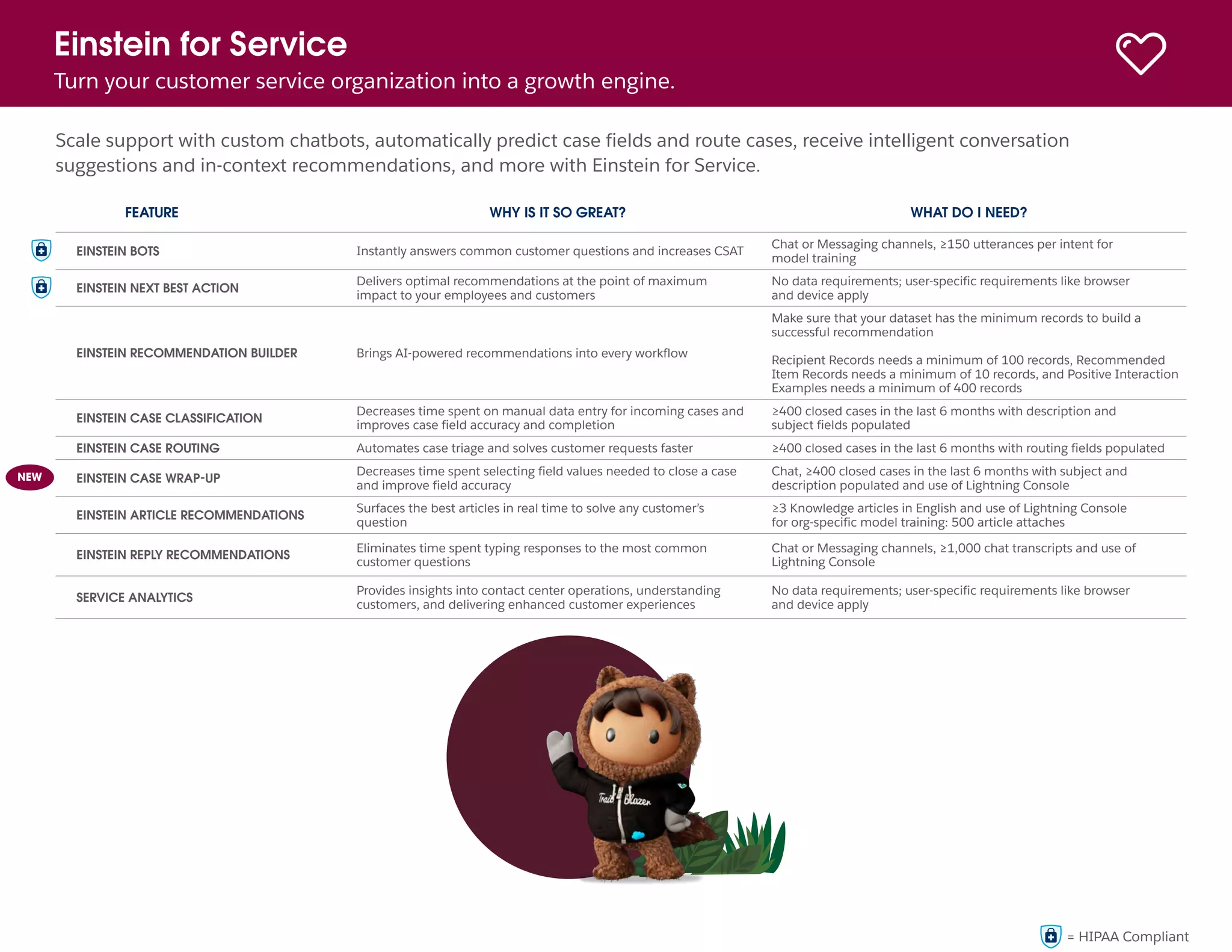 einstein-cheatsheet.pdf