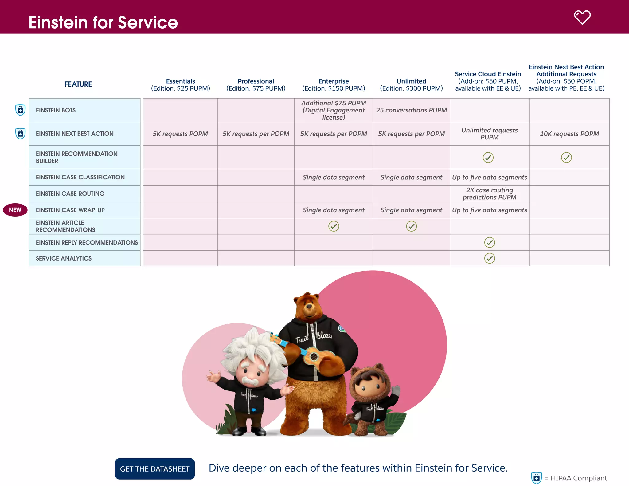 einstein-cheatsheet.pdf