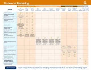 einstein-cheatsheet.pdf