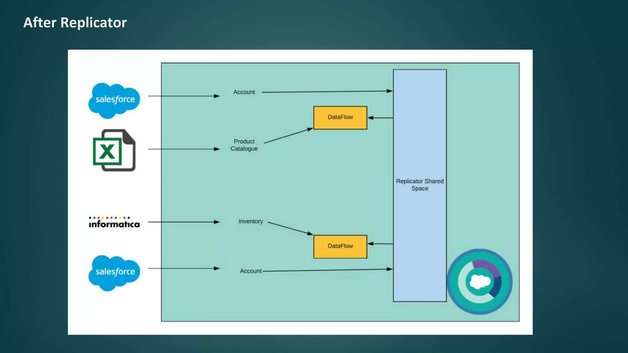 Einstein analytics basics | PPTX