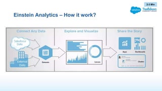 Discover deep insights with Salesforce Einstein Analytics and Discovery | PPTX